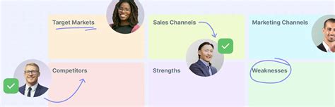 How To Run Successful Brainstorming Workshops Creately