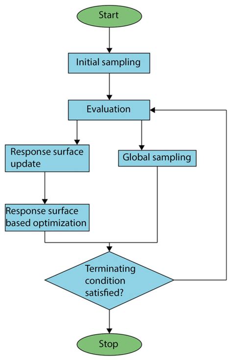 Local Thickness Optimization Of Functionally Graded Lattice Structures In Compression