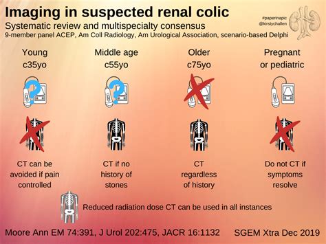 Sgem Paper In A Pic Xtra Renal Colic Imaging The Skeptics Guide To