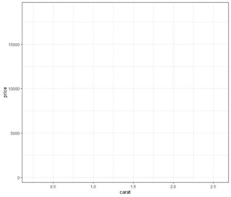 R绘图 快速入门ggplot 腾讯云开发者社区 腾讯云
