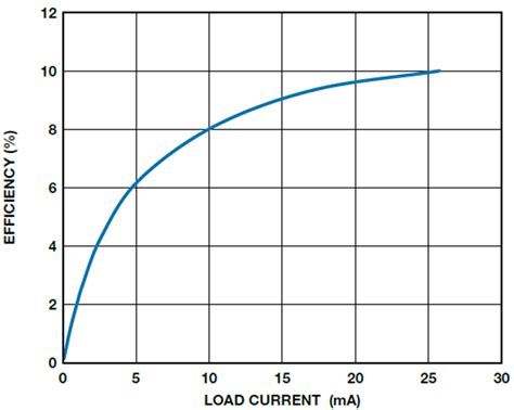 Layered Isolation Analog Devices