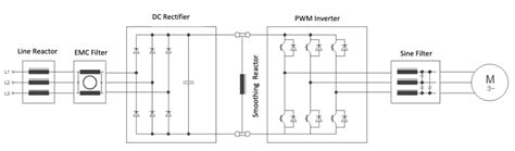 Line Reactors Ergun Elektrik