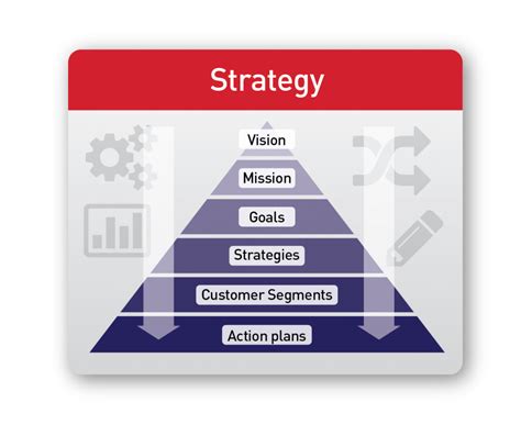 Laurusmark Digital Ready Business Development Methodology Laurusmark