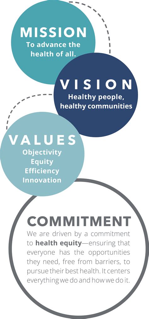 Thi S New Strategic Framework Texas Health Institute