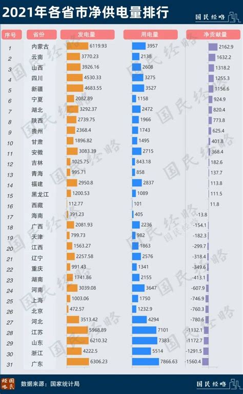 中国核电第一大省，竟然是它