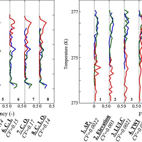 Spatial Distributions Of Hillslope Annual Average Values Of A Download Scientific Diagram