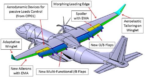 Figure 1 From Experimental Validation Of Numerical Prediction Of Wing