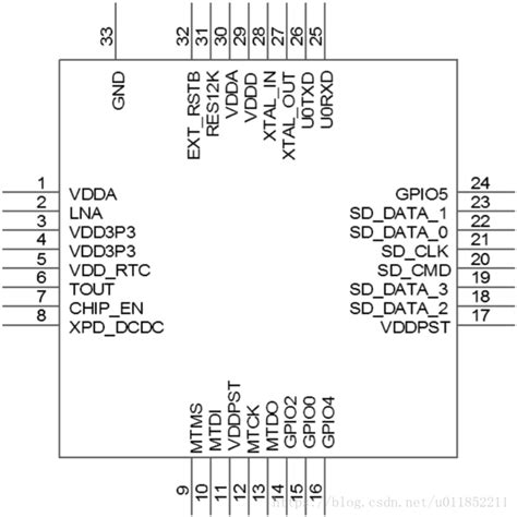 Esp8266 Gpio16的配置 Csdn博客