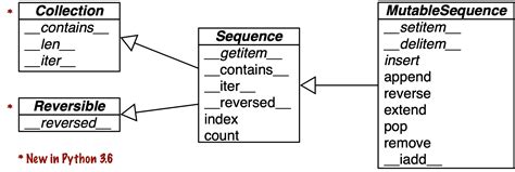 流畅的 Python 第二版（gpt 重译）（一）2 阿里云开发者社区