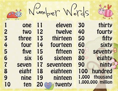 Spelling Numbers 1 To 100
