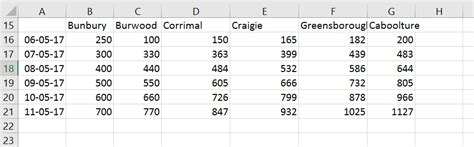 Excel Sumif Index Match Formula Stack Overflow