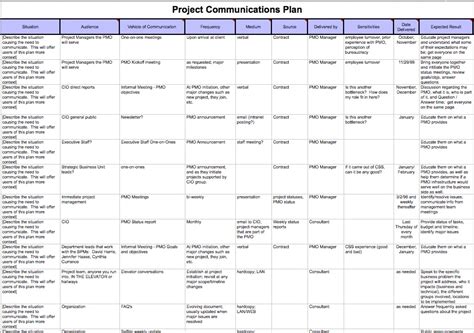 ProjectManagement Communication Plan