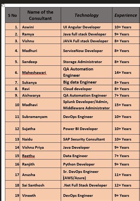 axe verma on linkedin c2c hotlist