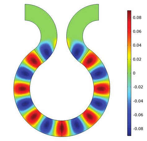 External Magnetic Field T Download Scientific Diagram