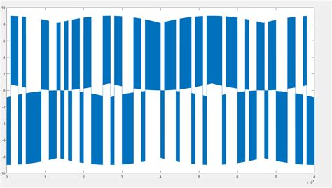 Digital Communications Weird Demodulated Bpsk Waveform Signal
