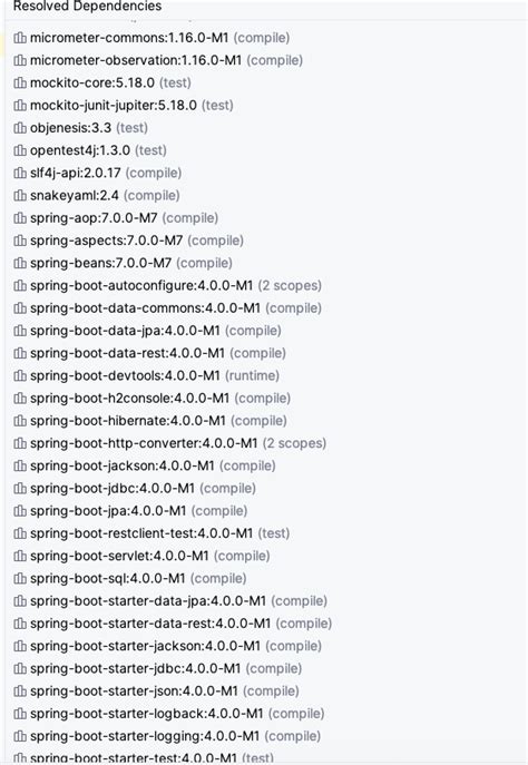 Getting Started With Spring Boot 7 Things A Beginner Should Know