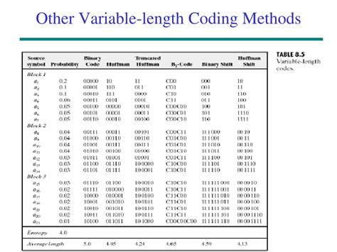 Ppt Digital Image Processing Image Compression Powerpoint Presentation Id9459312