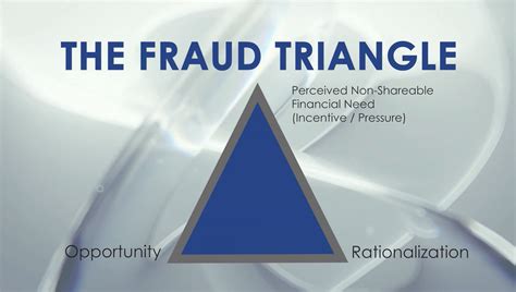 The Fraud Triangle Pressure Opportunity And Rationalization Blog