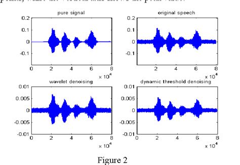 figure 2 from speech denoising and syllable segmentation based on