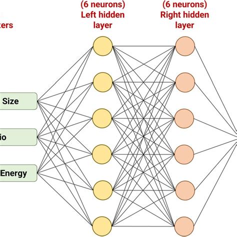 Outline Of The Ml Modeling Flowchart Download Scientific Diagram