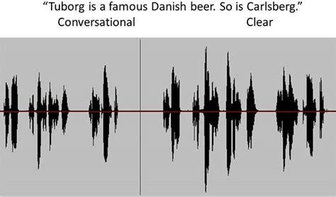 Making Speech More Distinct
