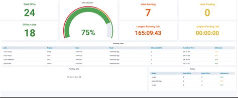 run ai raises 30 million to orchestrate and distribute ai workloads