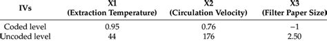 optimal conditions of reproducibility experiments re download