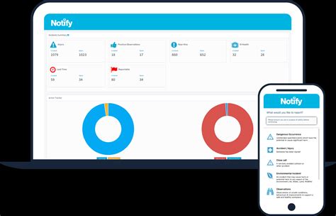 Incident Reporting Software Notify