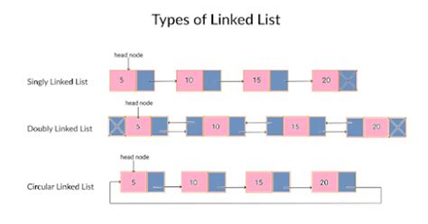 Top Data Structures And Algorithms Every Programmer Should Learn