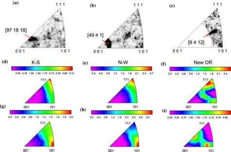 Ac Misorientation Axis Distribution For The A 43 B 46 And C 54