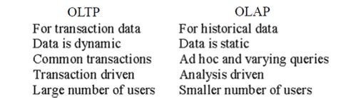 COSC 304 Data Warehousing Flashcards Quizlet