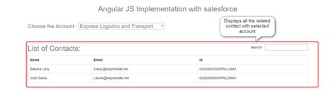 Angularjs In Salesforce Visualforce Page For Improved Ui Mst Solutions
