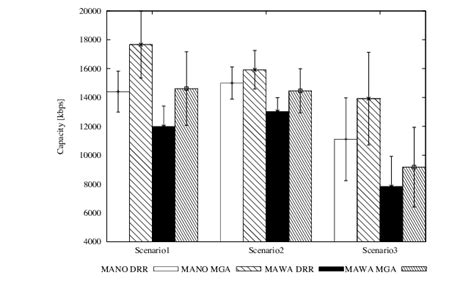 Effect Of The Ss Scheduling Algorithm Network Capacity Of Mano And Download Scientific Diagram