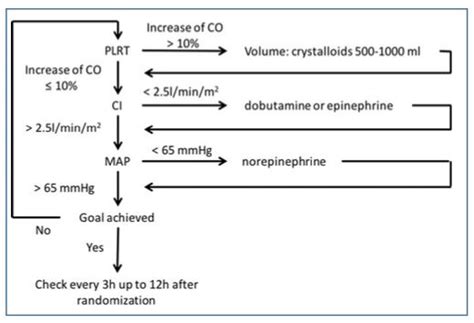Aki Surgery Thelancet Cardiacoutput Easier Integration Algorithm