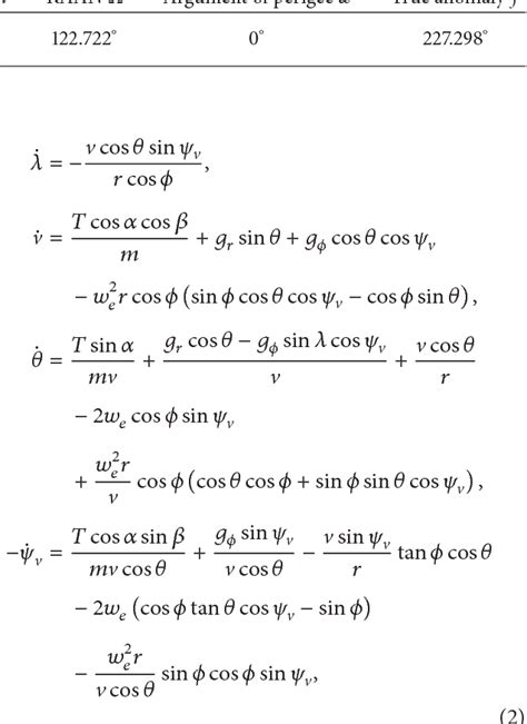 table 1 from multiphase return trajectory optimization based on hybrid