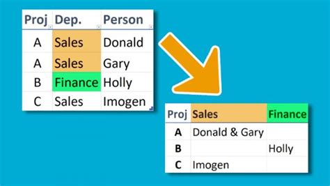 Excel Switch Columns Multiple Values Xelplus Leila Gharani