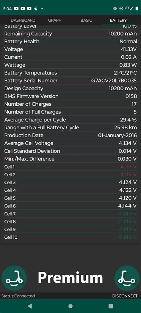 G30lp Battery After Full Charge I See A Few Red Ones Below Average Is This Normal R