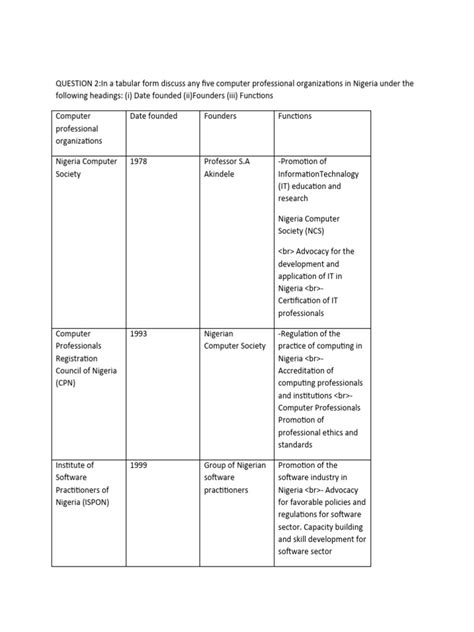 Cosc 209 Assignment 2 Download Free Pdf Internet Computing