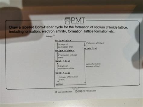 Lattice Enthalpy Flashcards Quizlet