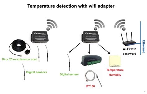 Sensor Net Connect Temperature Humidity Remote Monitoring System Laboreszköz Katalógus