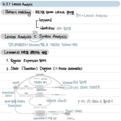 Pl Ch04 Lexical And Syntax Analysis