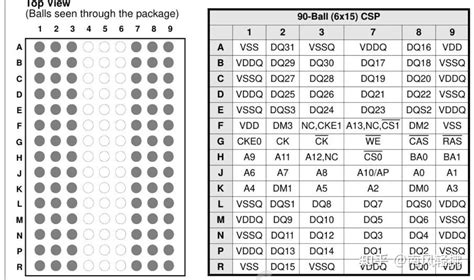Jesd Lpddr Sdram 协议（1） 知乎