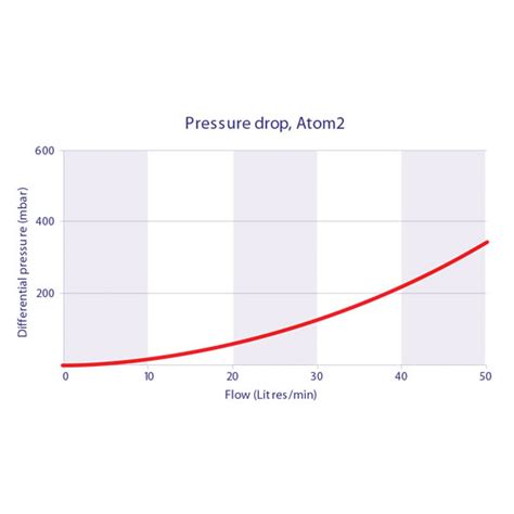 Adey Magnaclean Atom Idator