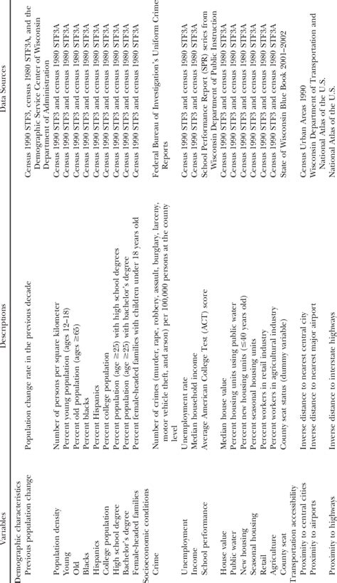 variable descriptions and data sources download table
