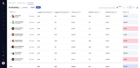 What Is A Project Dashboard How To Use Them Teamwork Com