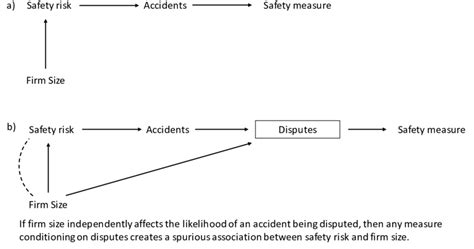How The Cpp Affects Assessments Of Firm Size And Safety Download
