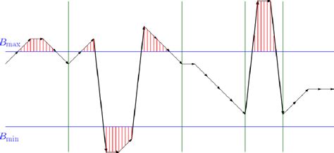 Figure 11 From Reachability In Two Parametric Timed Automata With One