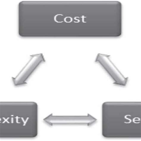 Key Factors For The Encryption Scheme Download Scientific Diagram