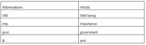 10 examples of note making and summarizing class 11 sample questions