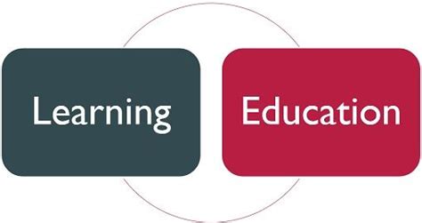 Difference Between Learning And Education With Types Of Learning Modes Of Education And
